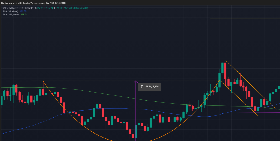 Top 5 Solana Chart Patterns Every Trader Should Know in 2025 - megaturf